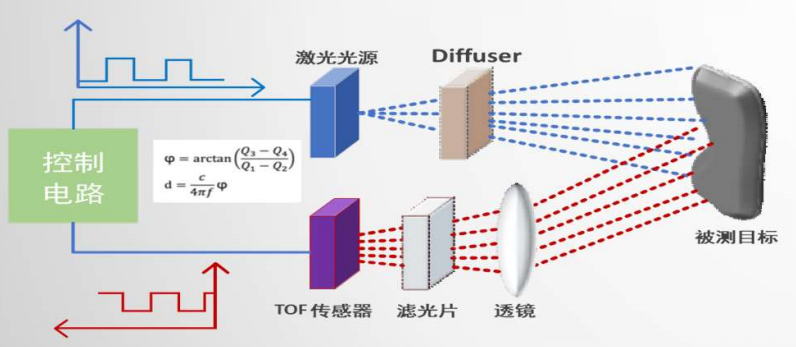 喻湖光电TOF光学散射体（Diffuser）产品介绍-武汉喻湖-绿都电子代理国民技术、原相科技、中微爱芯、昆泰芯、芯炽、炬玄、芯耐特、格瑞宝等品牌
